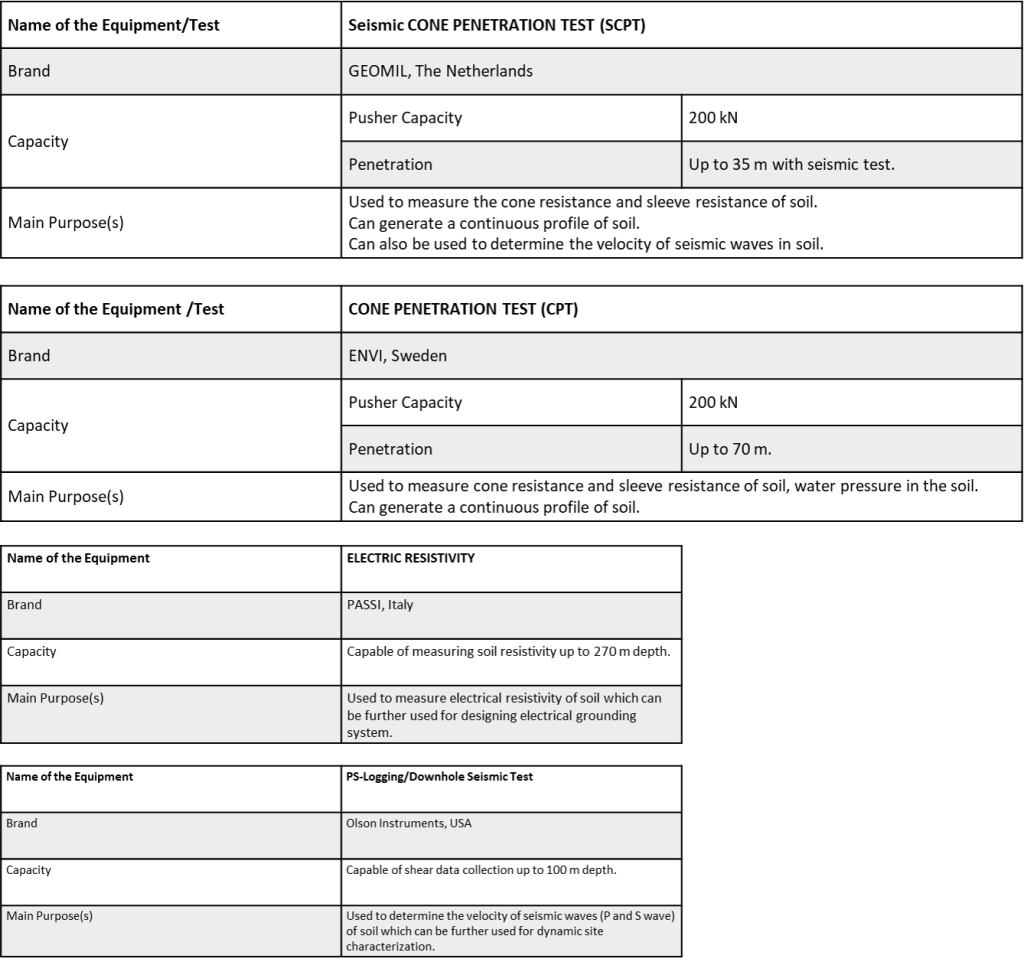 Laboratories – BUET-JIDPUS